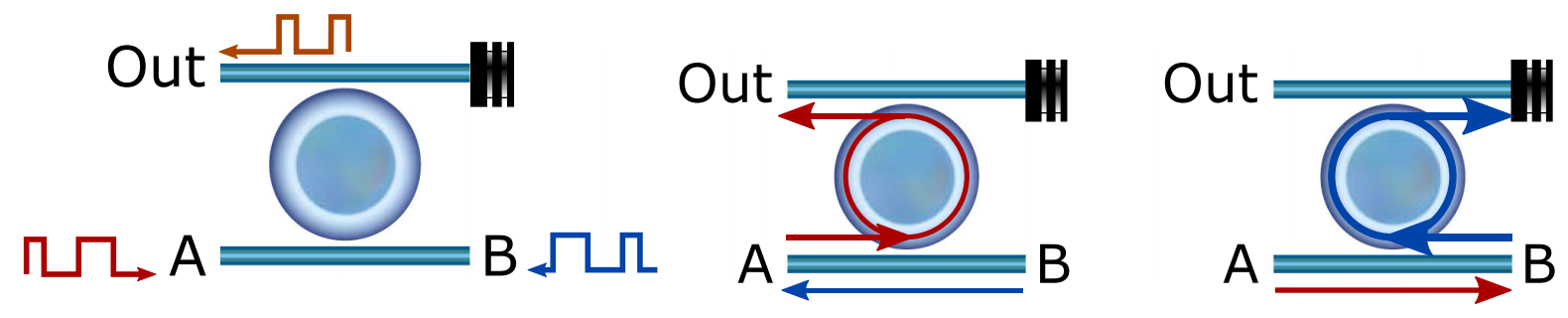 Logic-Gates based on the Kerr effect in microresonators – Del'Haye Lab